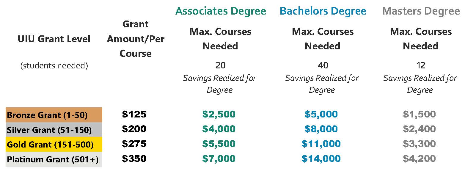 Upper Iowa University Corporate Advantage Partnership - Wisconsin ...